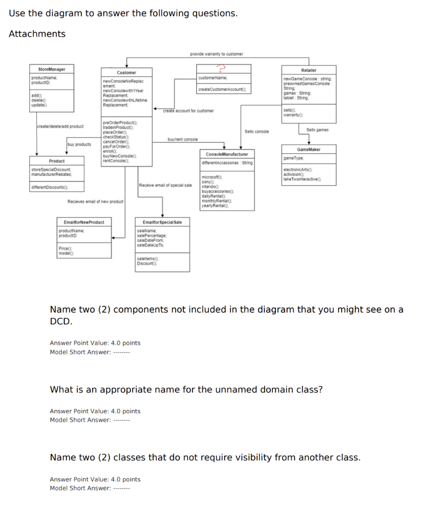 Solved Use the diagram to answer the following questions. | Chegg.com