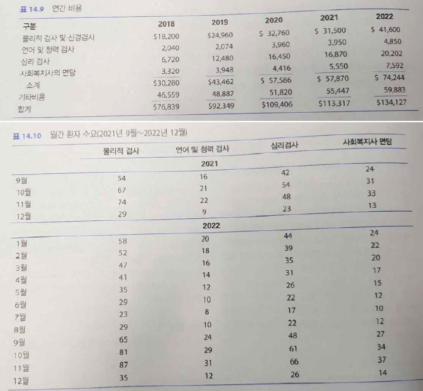 oak Hollow Medical Evaluation (enter 3) OHMEC (Oak | Chegg.com