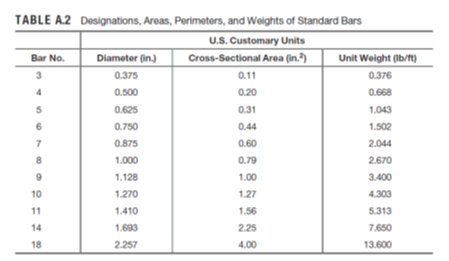 How To Calculate For Unit Weight Of Reinforcement Steel, 51% OFF