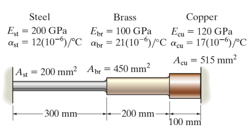 Three rods made of different materials are connected | Chegg.com