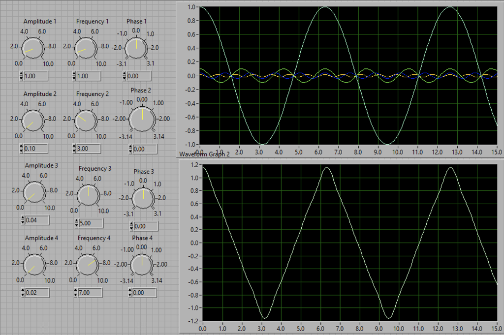 Solved square wave: f(t) = cos(t – pi/2) + 1/3 cos(3t – | Chegg.com