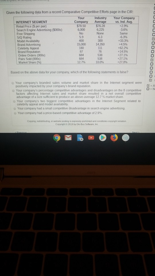 Solved Given the following data from a recent Comparative | Chegg.com