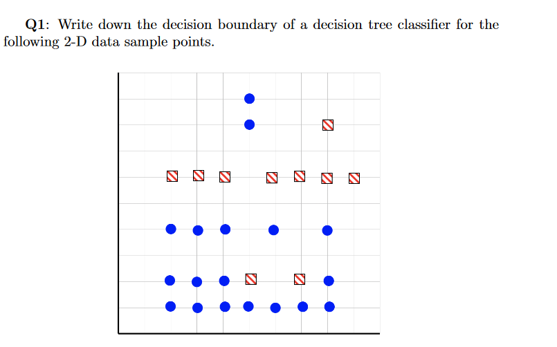 Solved Q1: Write down the decision boundary of a decision | Chegg.com