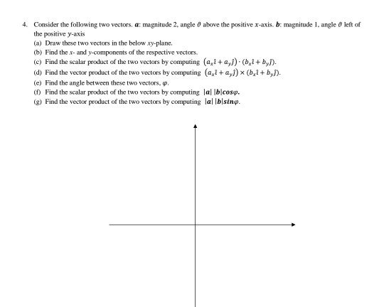 Solved Consider the following two vectors. 𝒂: magnitude 2, | Chegg.com