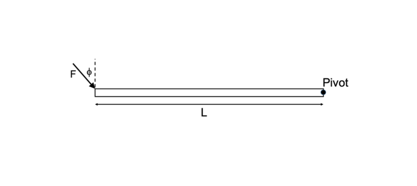 Solved What is the magnitude of the torque on the bar | Chegg.com