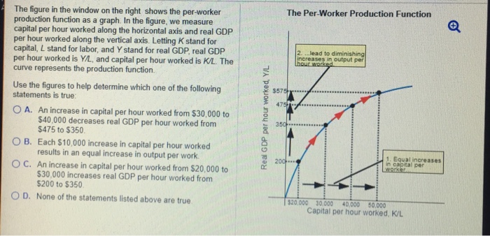 Solved The Per-Worker Production Function The figure in the | Chegg.com