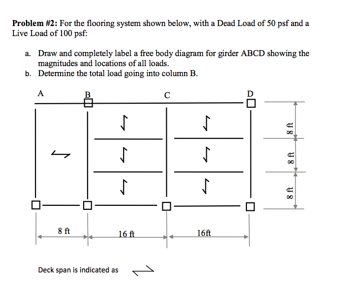 Solved Problem #2: For the flooring system shown below, with | Chegg.com