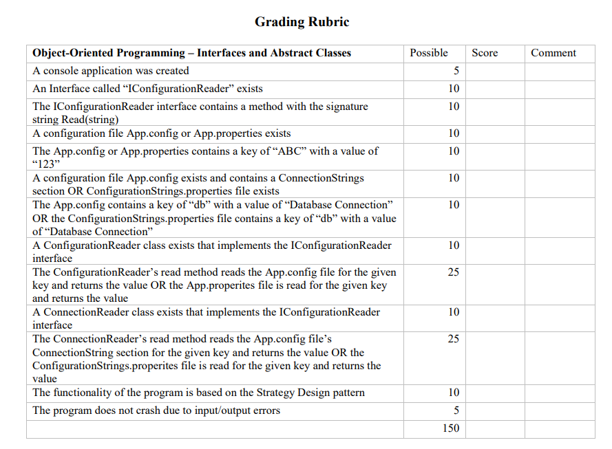 Solved Develop a polymorphic configuration reader based on | Chegg.com