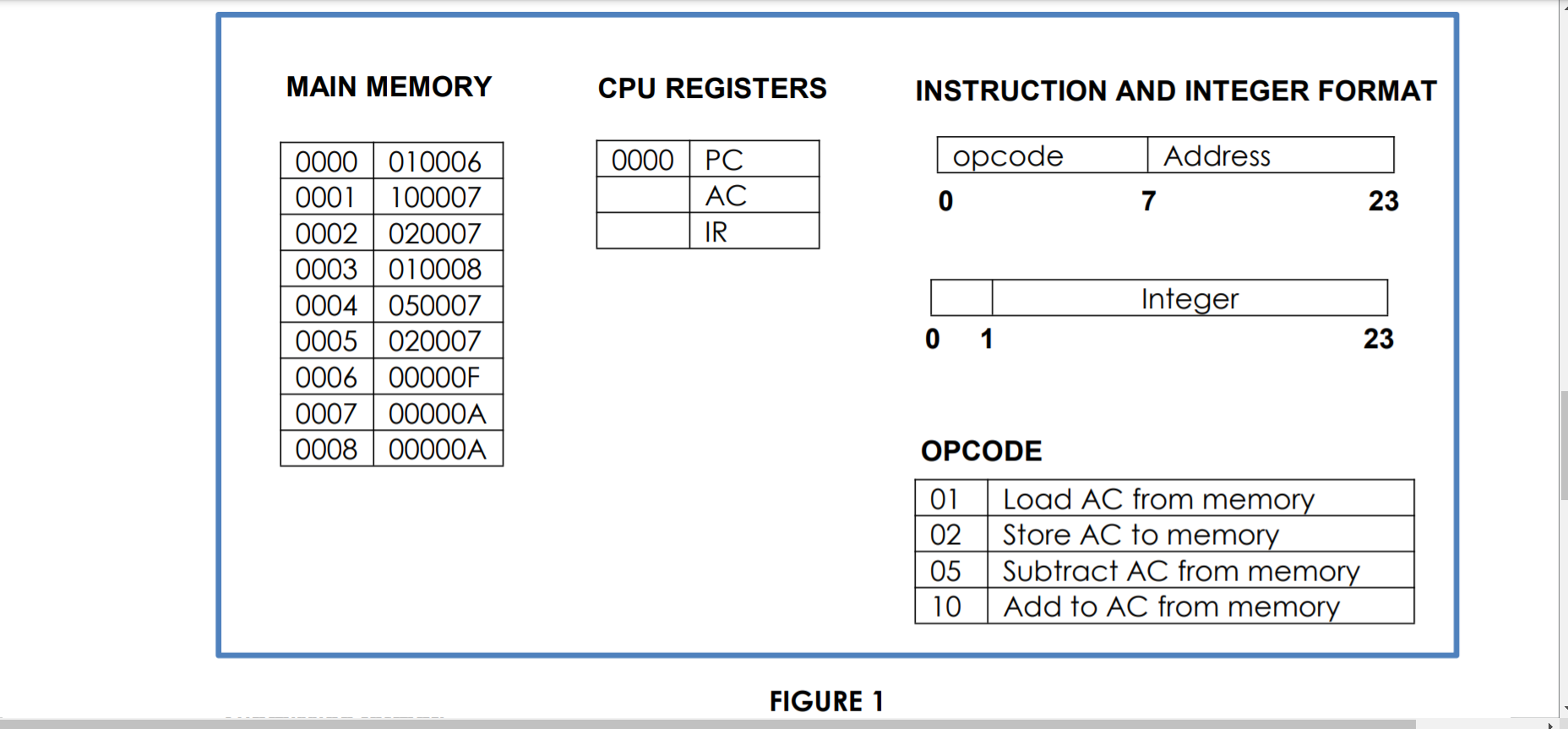 Solved A 24-bit machine has all the registers and | Chegg.com