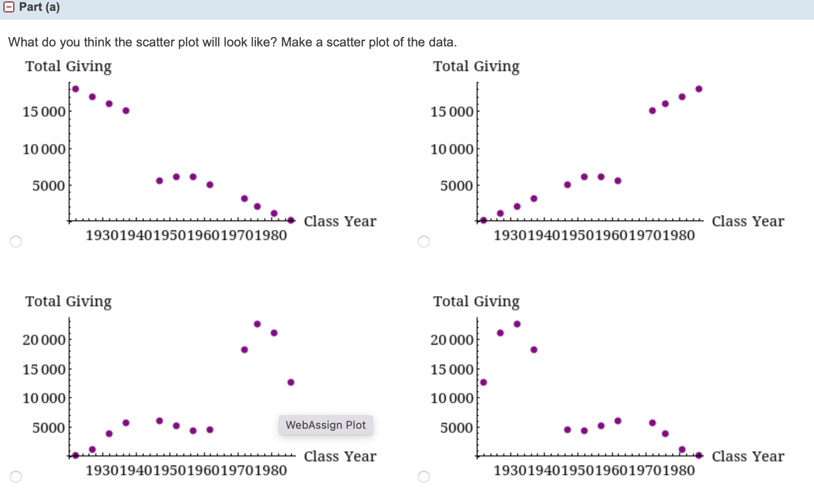 Solved We will use the columns "Class Year" and "Total | Chegg.com