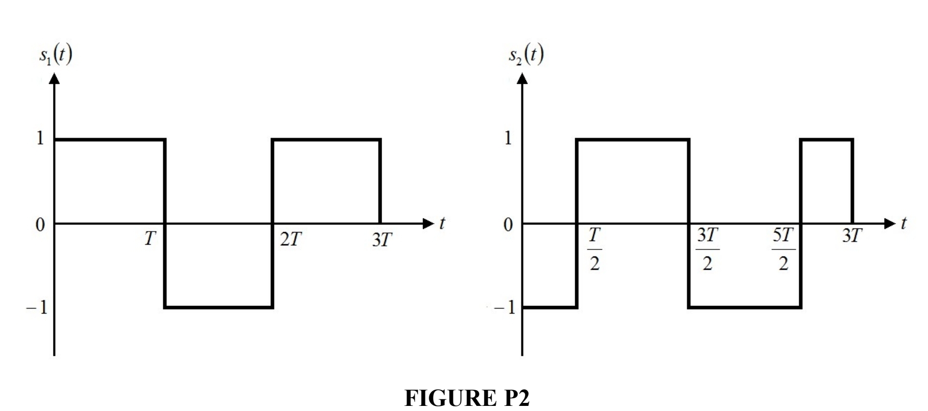 Solved 2. (20%) As shown in Figure P2,s1(t) and s2(t) are | Chegg.com