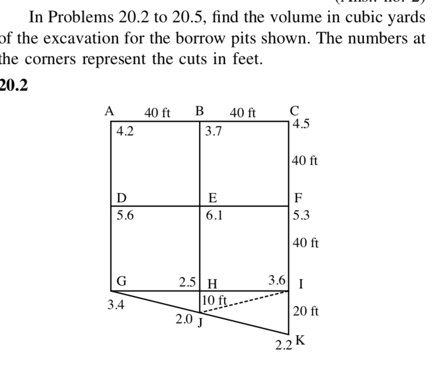 Solved In Problems 20.2 to 20.5, find the volume in cubic | Chegg.com