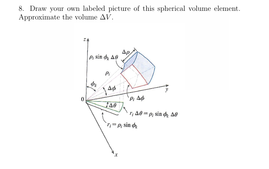 Draw Your Own Labeled Picture Of This Spherical Chegg