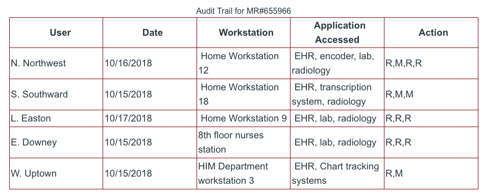 Solved Scenario:On 10/14/18, a well-known local politician | Chegg.com