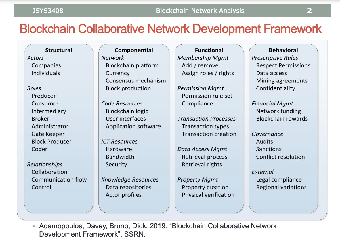 Solved Blockchain in Industry Analysis-Blockchain Network | Chegg.com