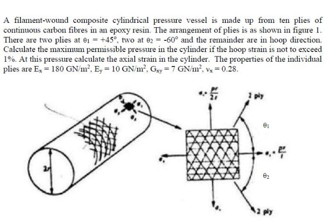 A filament-wound composite cylindrical pressure | Chegg.com