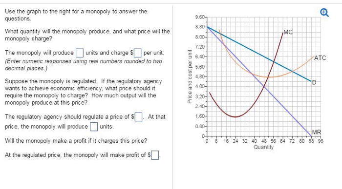 Solved Use the graph to the right for a monopoly to answer | Chegg.com