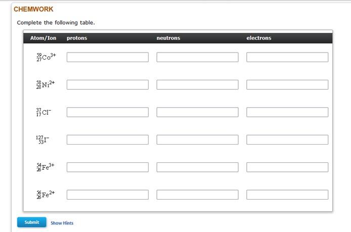 Solved Complete the following table. | Chegg.com