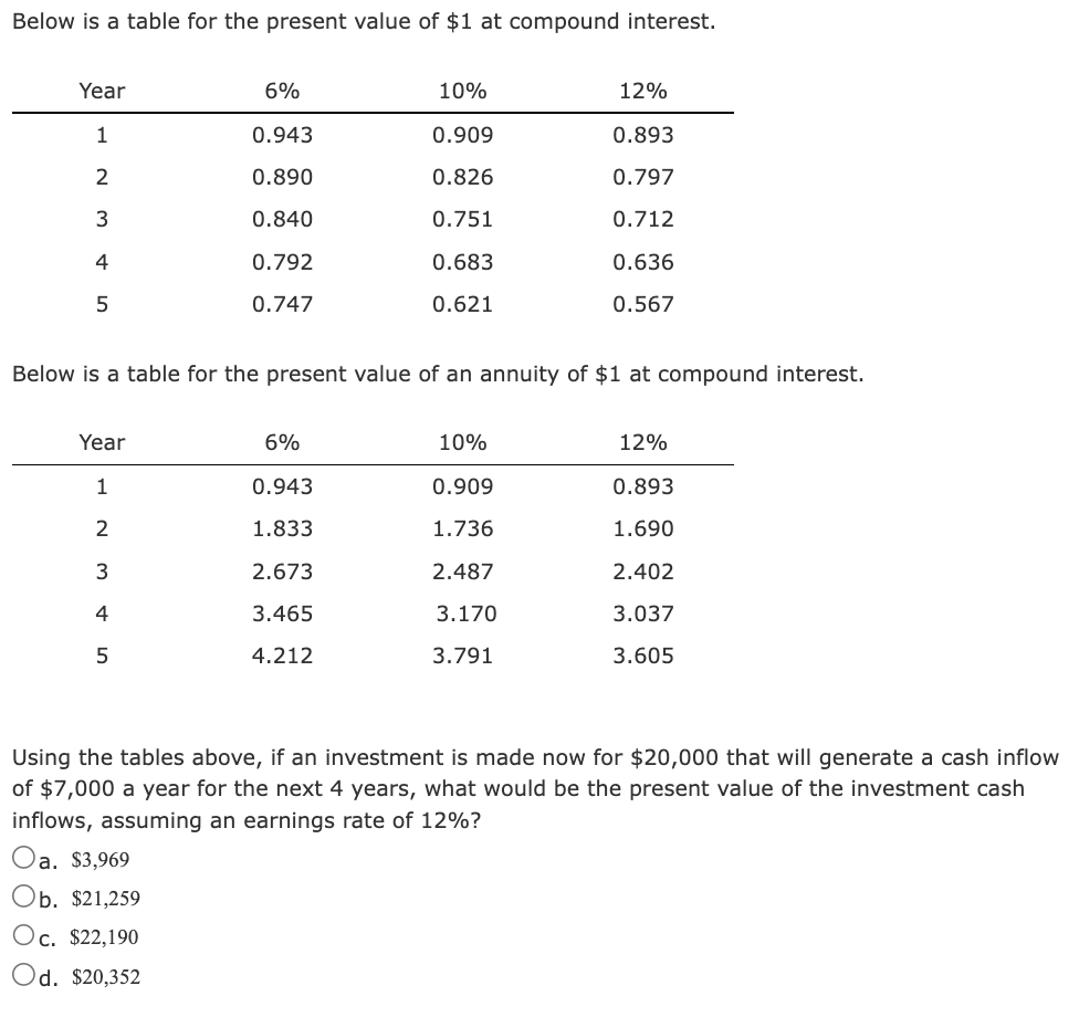 Solved Below is a table for the present value of $1 at | Chegg.com