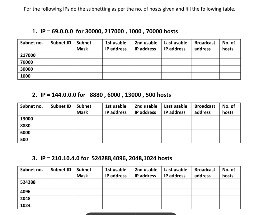 Solved For the following IPs do the subnetting as per the | Chegg.com