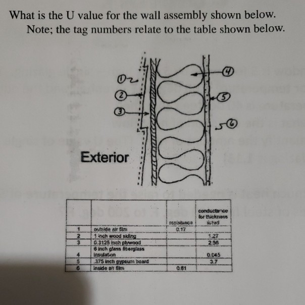 Solved What is the U value for the wall assembly shown | Chegg.com