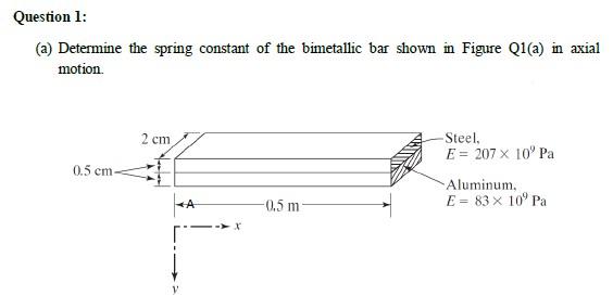 Solved Question 1: (a) Determine the spring constant of the | Chegg.com