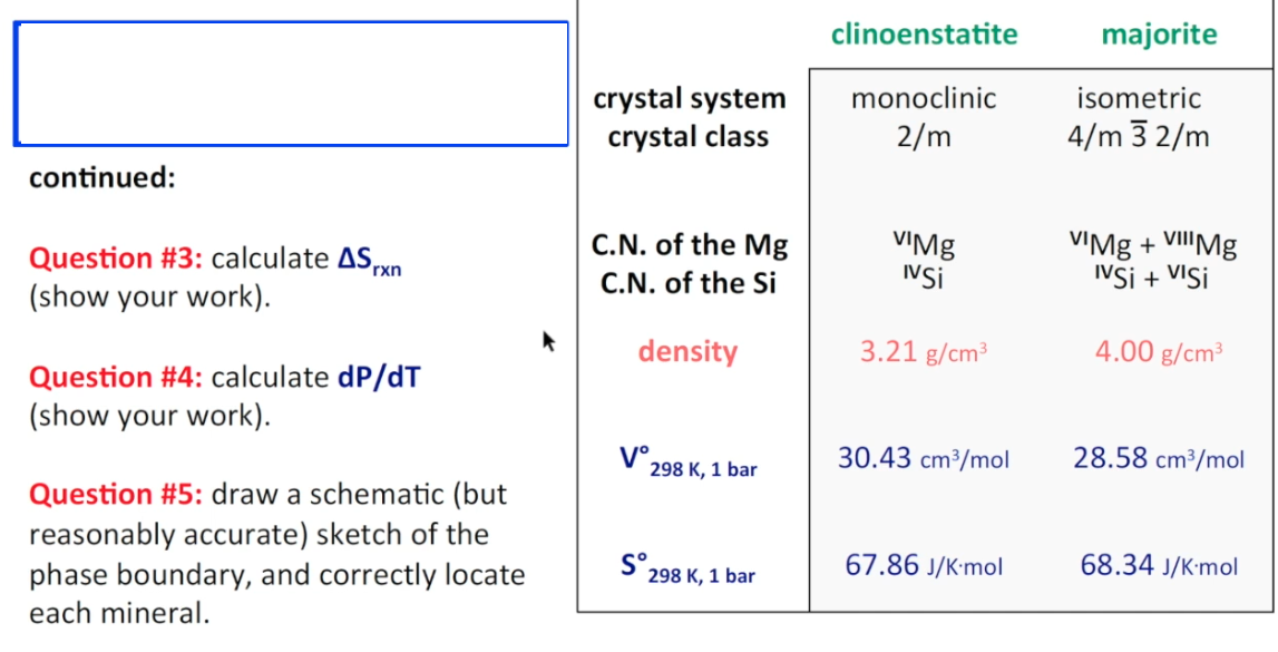 clinoenstatite majorite crystal system crystal class | Chegg.com
