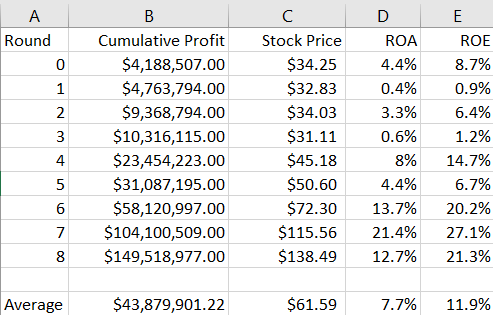 Based off the Capsim Simulation, below is a excel | Chegg.com