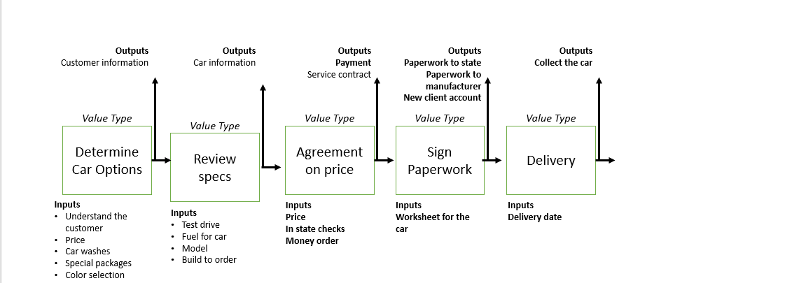 Inputs Process Customers Suppliers Manufacturer | Chegg.com