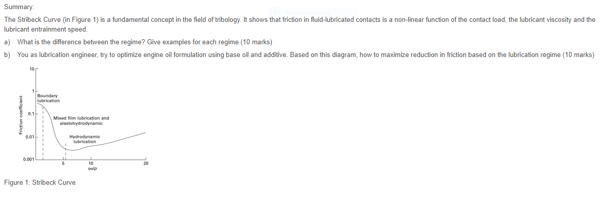Solved Summary: The Stribeck Curve (in Figure 1) is a | Chegg.com