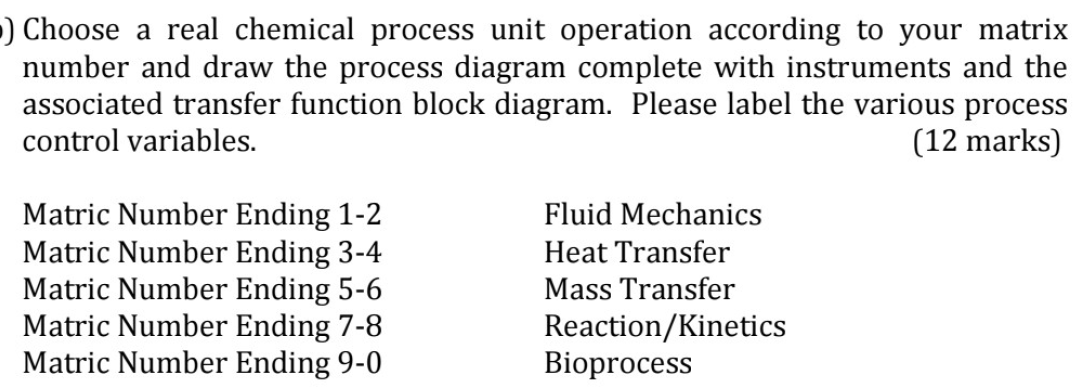 Solved ) Choose a real chemical process unit operation | Chegg.com