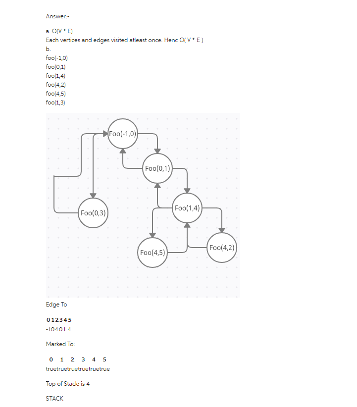 Solved Input format. The input consists of a sequence of one | Chegg.com