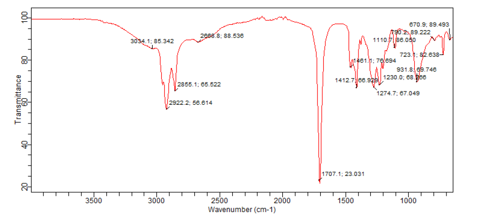 Solved Compare the transmission-IR spectra with ATR-IR | Chegg.com
