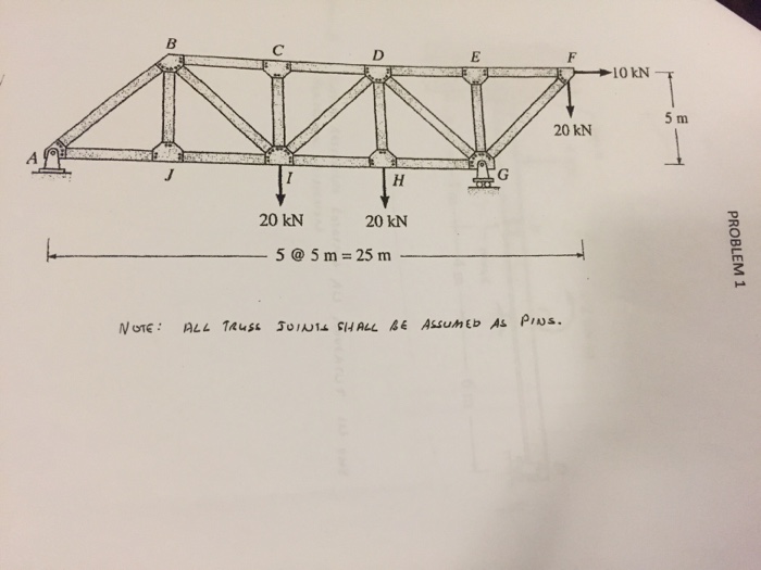Solved 10 kN 20 KN 20 kN 20 kN 5 @ 5 m = 25 m- | Chegg.com