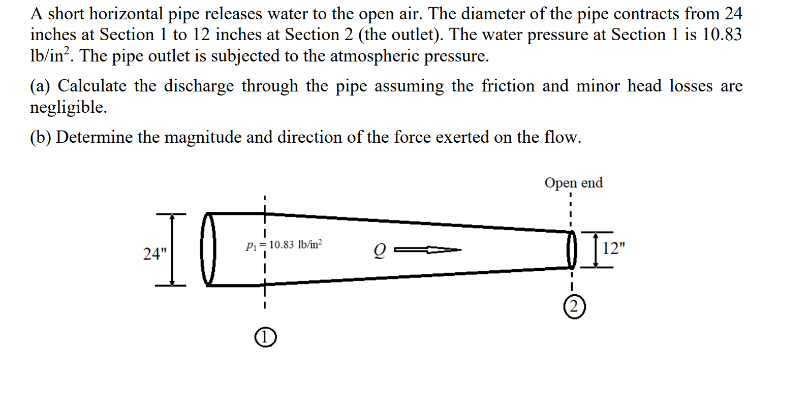 Solved A short horizontal pipe releases water to the open | Chegg.com