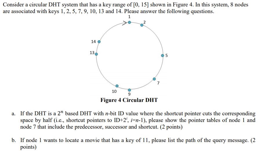 Consider a circular DHT system that has a key range | Chegg.com