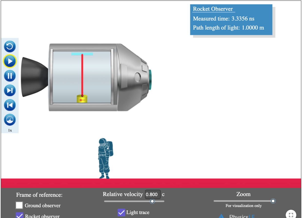 Solved As rocket observer (refer to picture for time, | Chegg.com