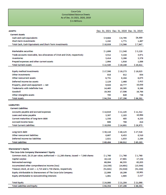 Solved Excel Project: Projecting Financial | Chegg.com