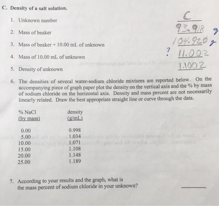 Solved C. Density of a salt solution. 1. Unknown number 2. | Chegg.com