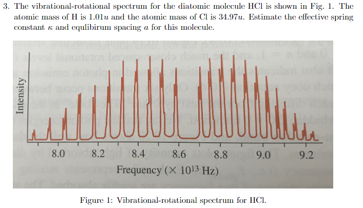 Solved The Vibrational Rotational Spectrum For The Diatomic