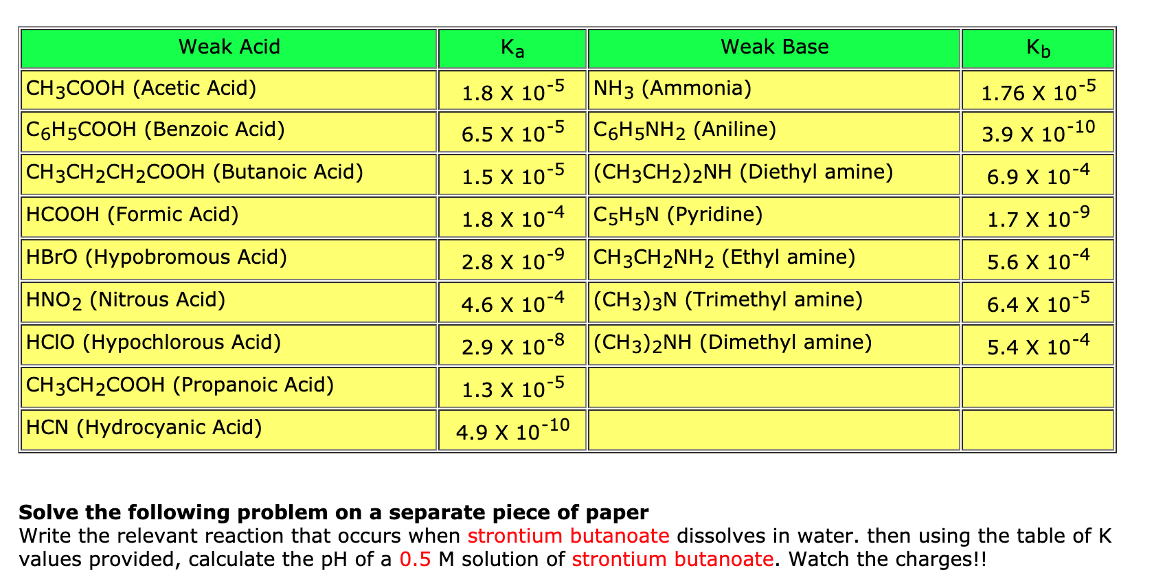 Solved Weak Acid Ka Weak Base Kb CH3COOH (Acetic Acid) 1.8 X | Chegg.com