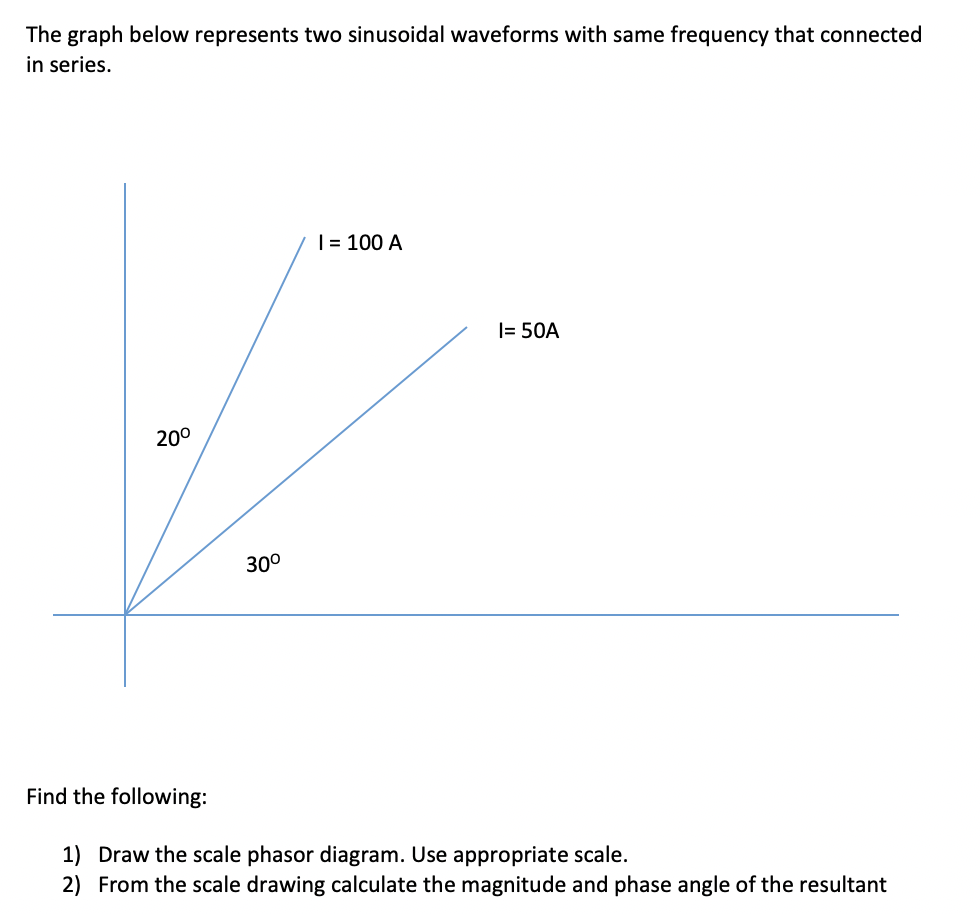 Solved The graph below represents two sinusoidal waveforms | Chegg.com