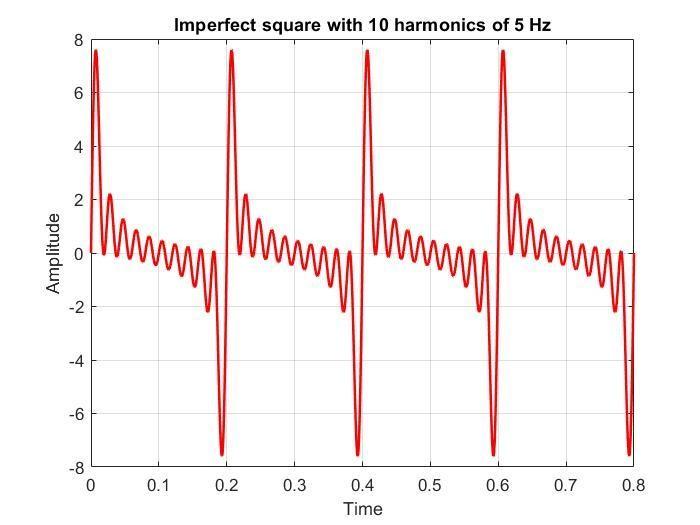 Note: The square wave mentioned above in Q6 is | Chegg.com