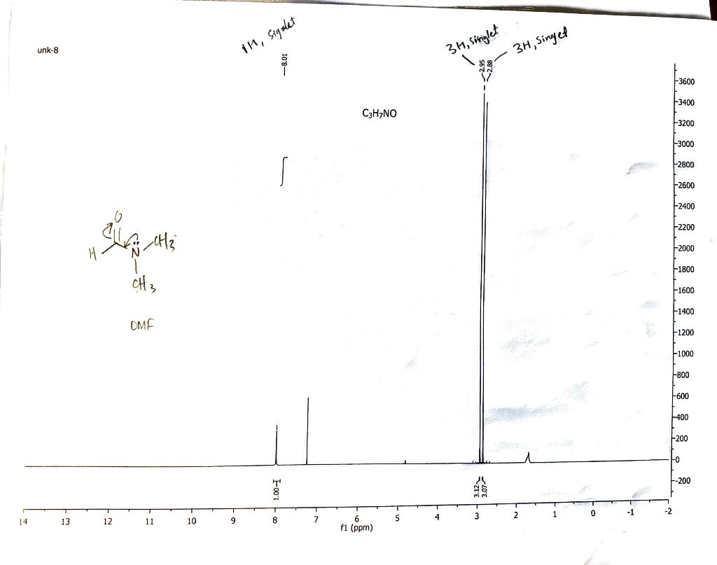 Solved Analyze the NMR and IR. Chemical formula is C3H7NO. | Chegg.com