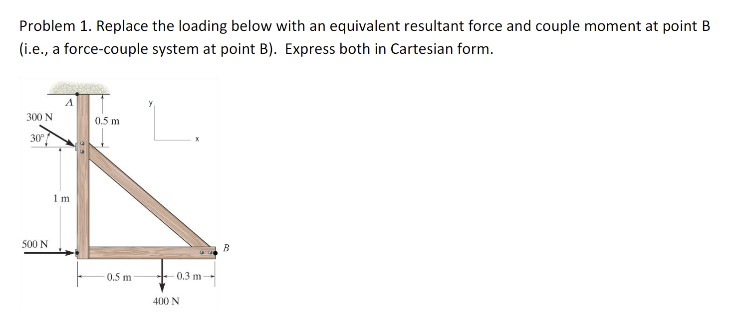 Solved Problem 1. Replace the loading below with an | Chegg.com