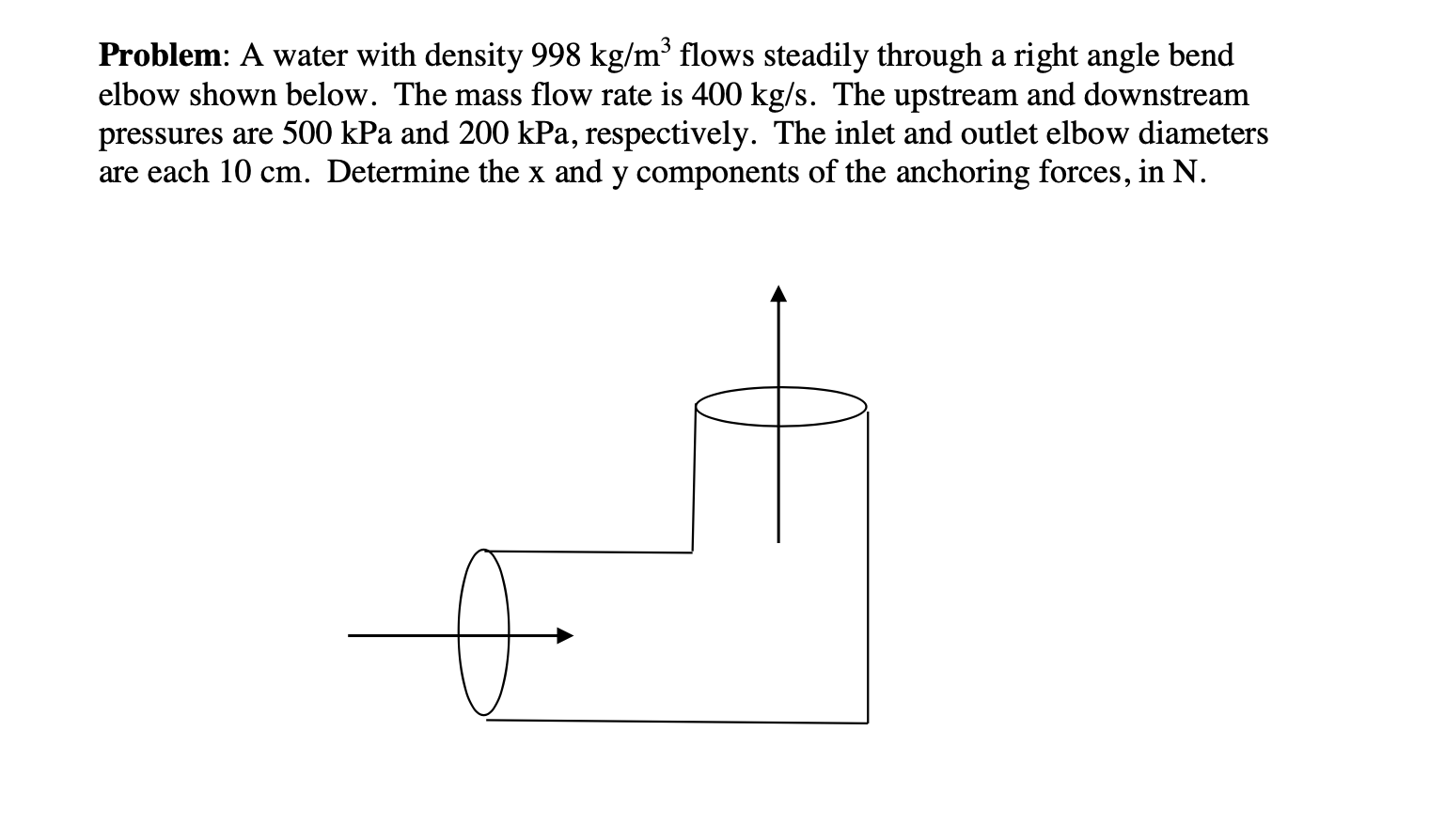 Solved Problem: A water with density 998 kg/m3 flows | Chegg.com