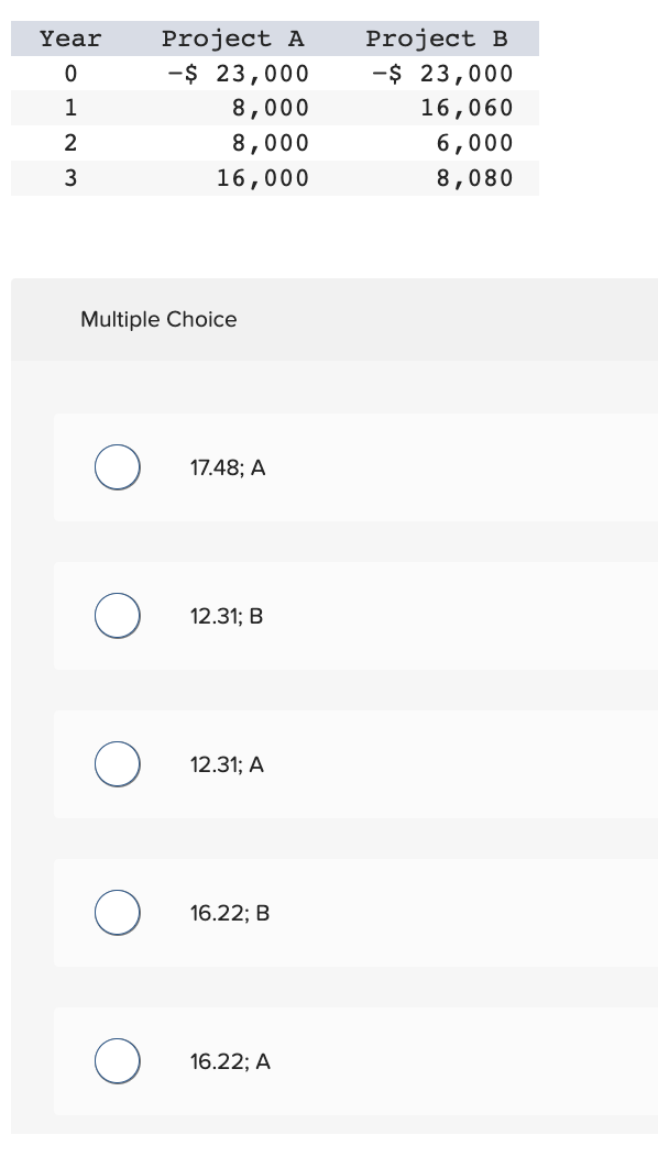 Solved You are considering the following two mutually | Chegg.com