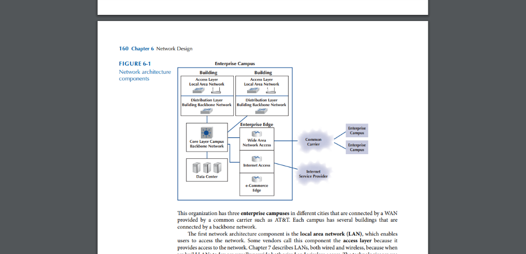 Apollo Residence Network Design USING SMARTDRAW | Chegg.com