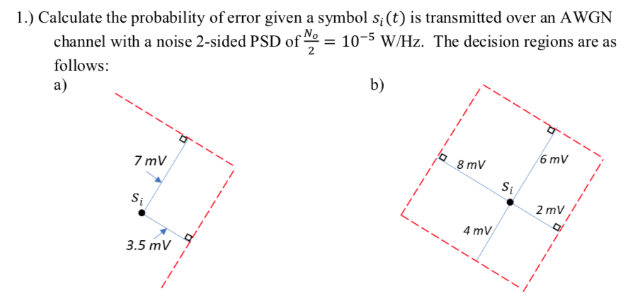 Solved 1.) Calculate the probability of error given a symbol | Chegg.com
