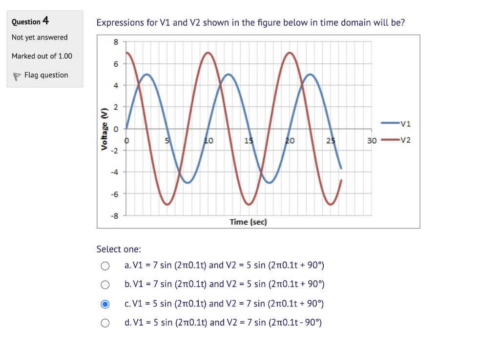 Solved Question 4 Expressions for V1 and V2 shown in the | Chegg.com